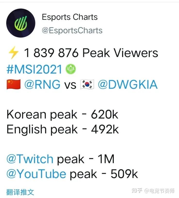 RNG夺2021MSI冠军，多项新纪录诞生！