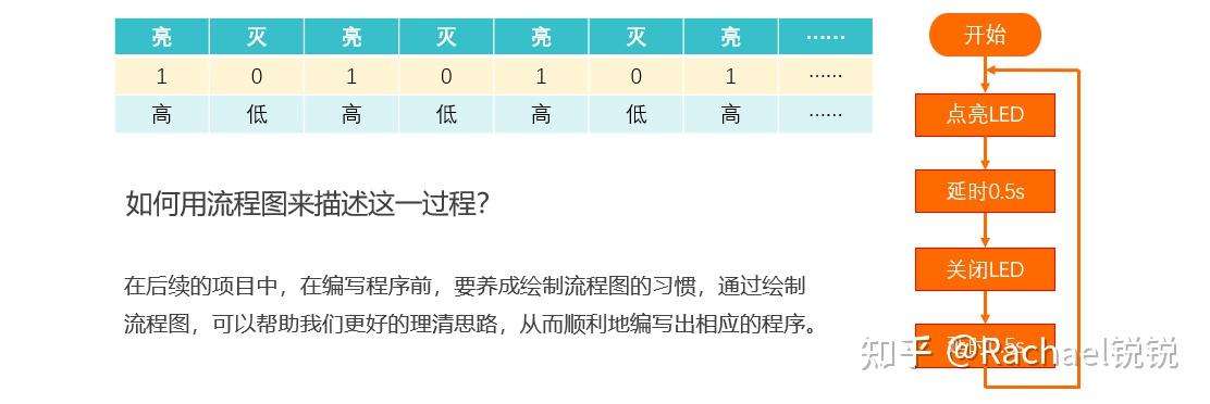 由简至难可以轻松无障碍自己学习的arduino套件,学习各种传感器、执行器、电子元件等,制作arduino小车,可以用来巡线、避障、无线遥控 知乎