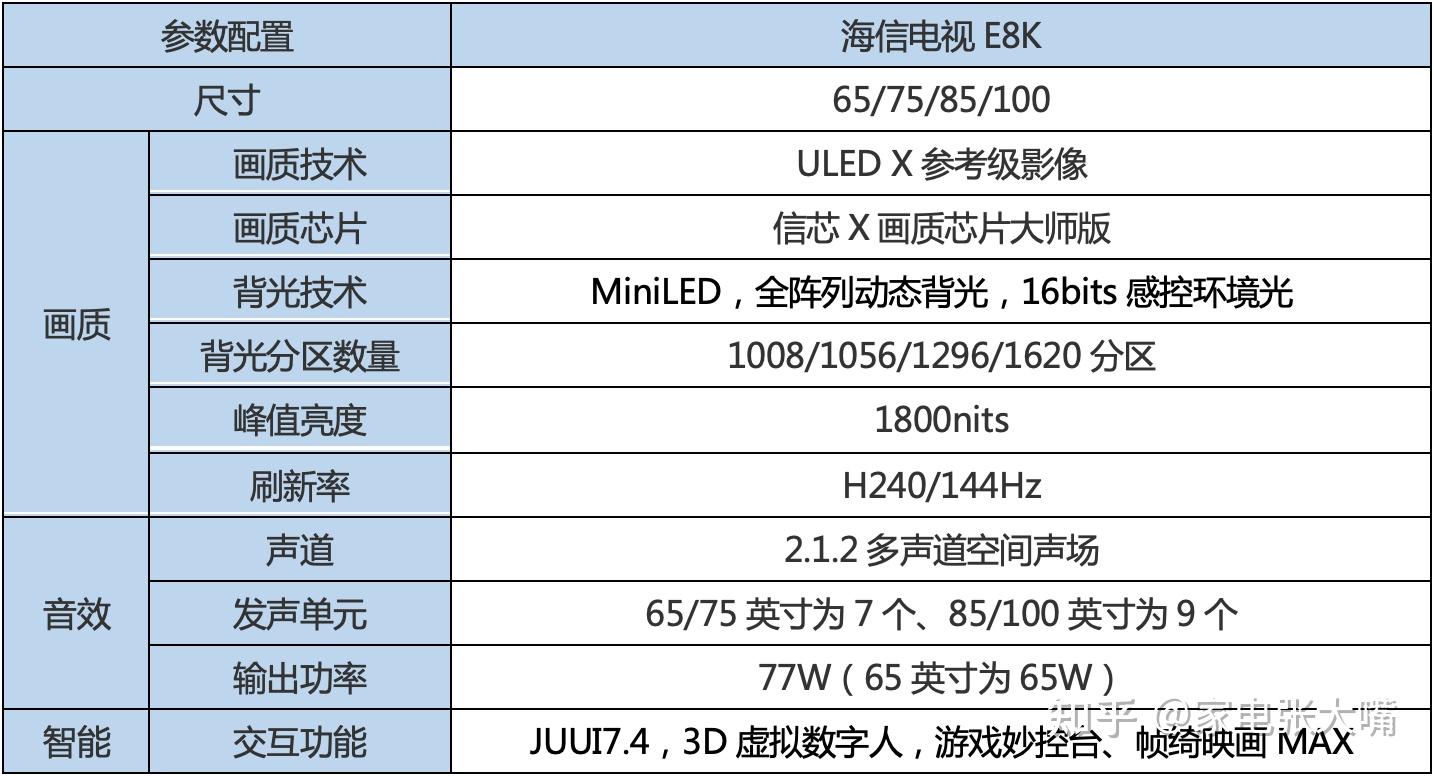 2024年货节 MiniLED电视新品合集海信电视篇-海信电视E7、E8、U8系列产品哪款最适合你？一篇看懂