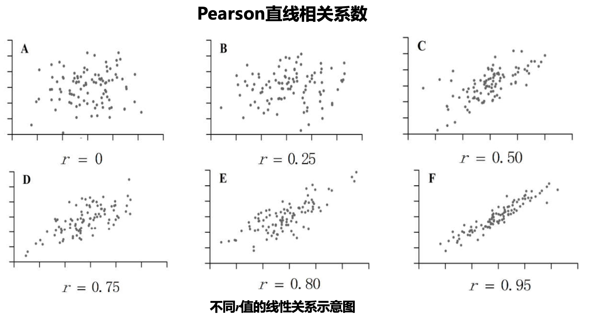Pearson直线相关系数及spss操作 知乎