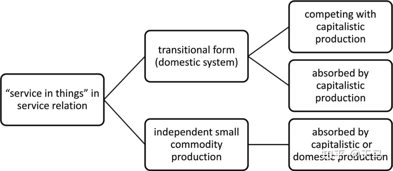 马克思经济学如何理解服务与“服务经济”（上） - 知乎