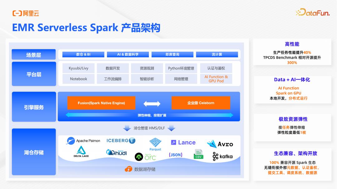 EMR Serverless Spark：面向 Data+AI 的高性能 LakeHouse 引擎 - 知乎