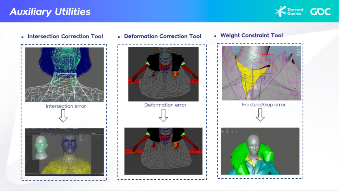 GDC Showcase2023｜一键制作角色蒙皮——【自研AIGC】Aivatar GoSkinning - 知乎