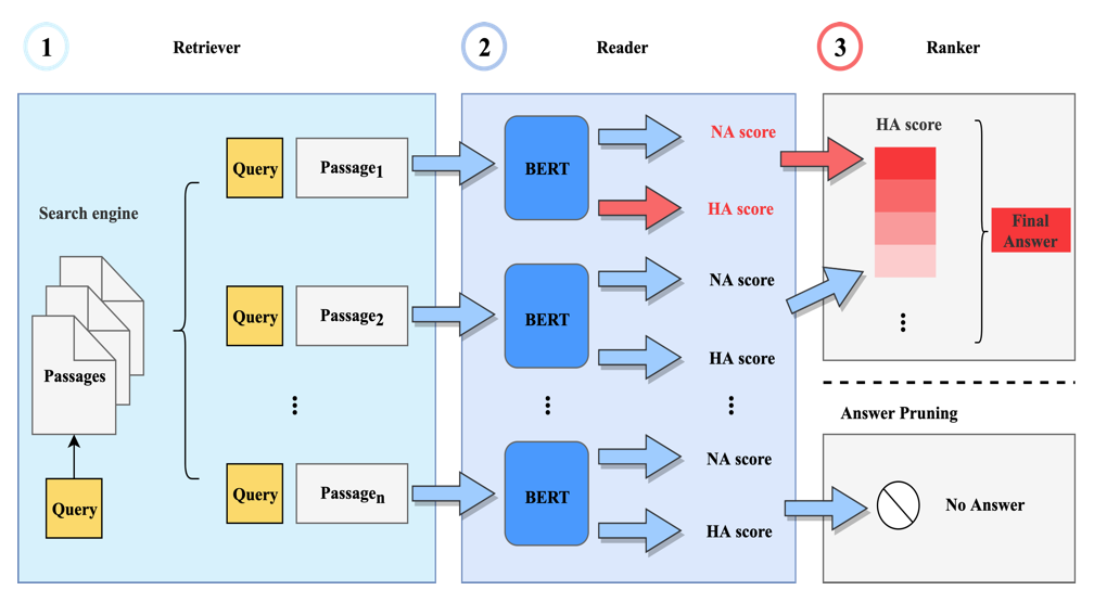 【机器阅读理解MRC QA】阅读笔记 - 知乎
