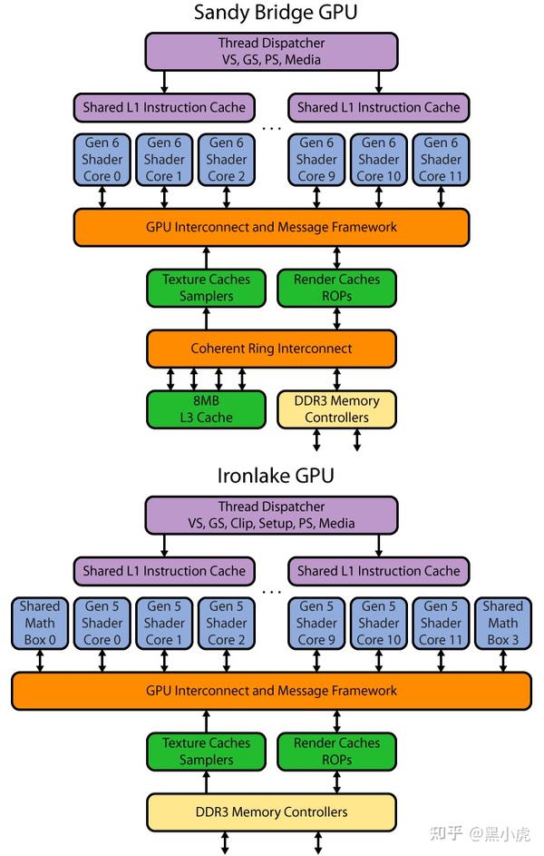 Intel X86-64 处理器架构演进 - 知乎