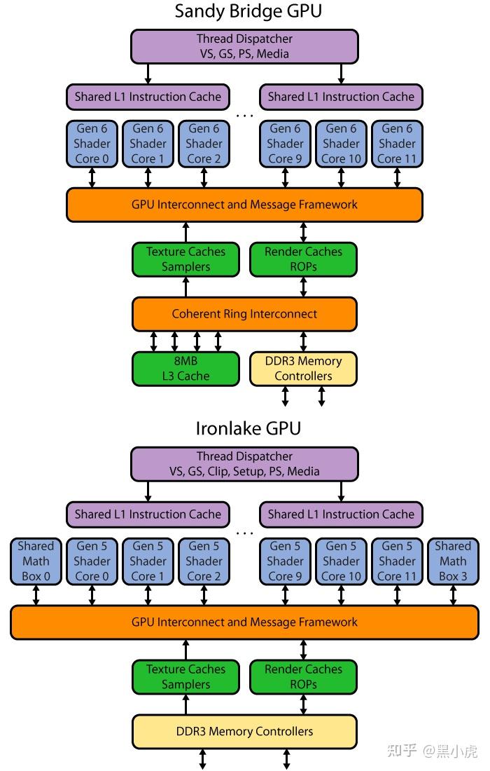 Intel X86-64 处理器架构演进 - 知乎