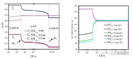 深度解析TOPCon电池技术 - 知乎