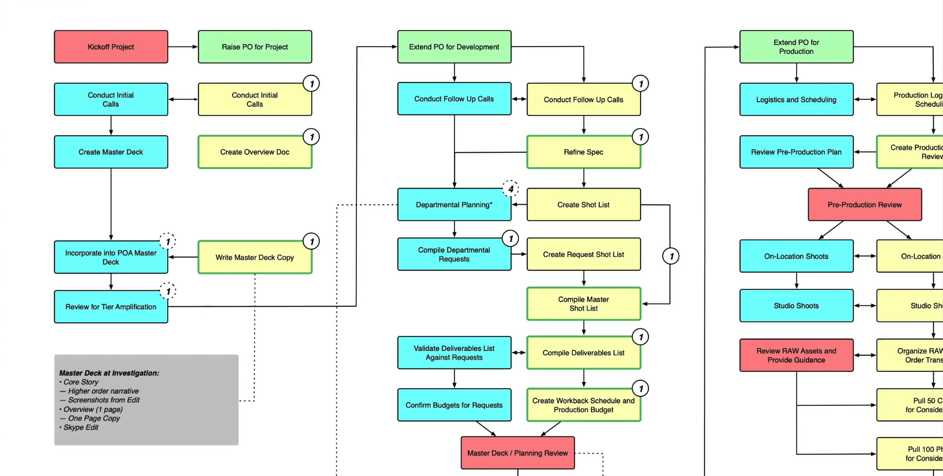 OmniGraffle使用大全 - 知乎