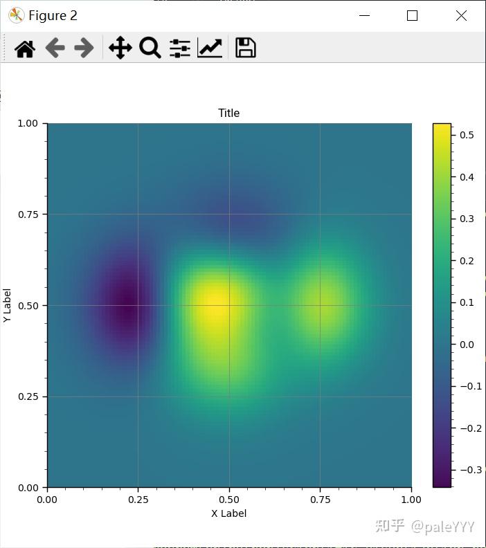 科研绘图: 基于matplotlib(Ⅲ) - 知乎