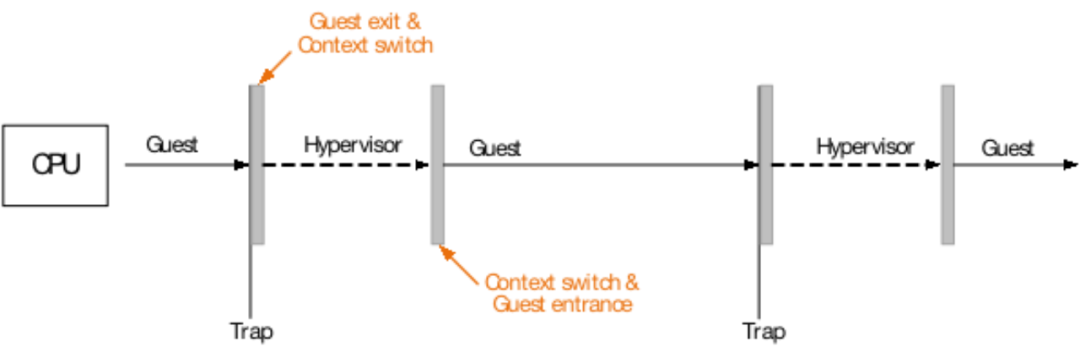 虚拟化：提升座舱算力效率 - 知乎
