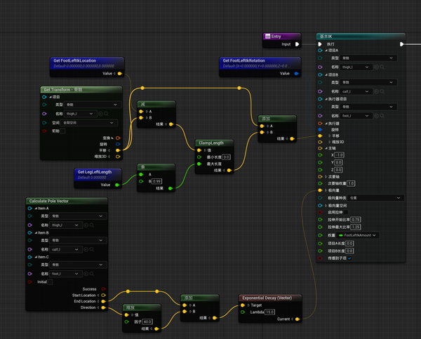 【UE5】【3C】ALSv4重构分析（六） : Foot IK - 知乎