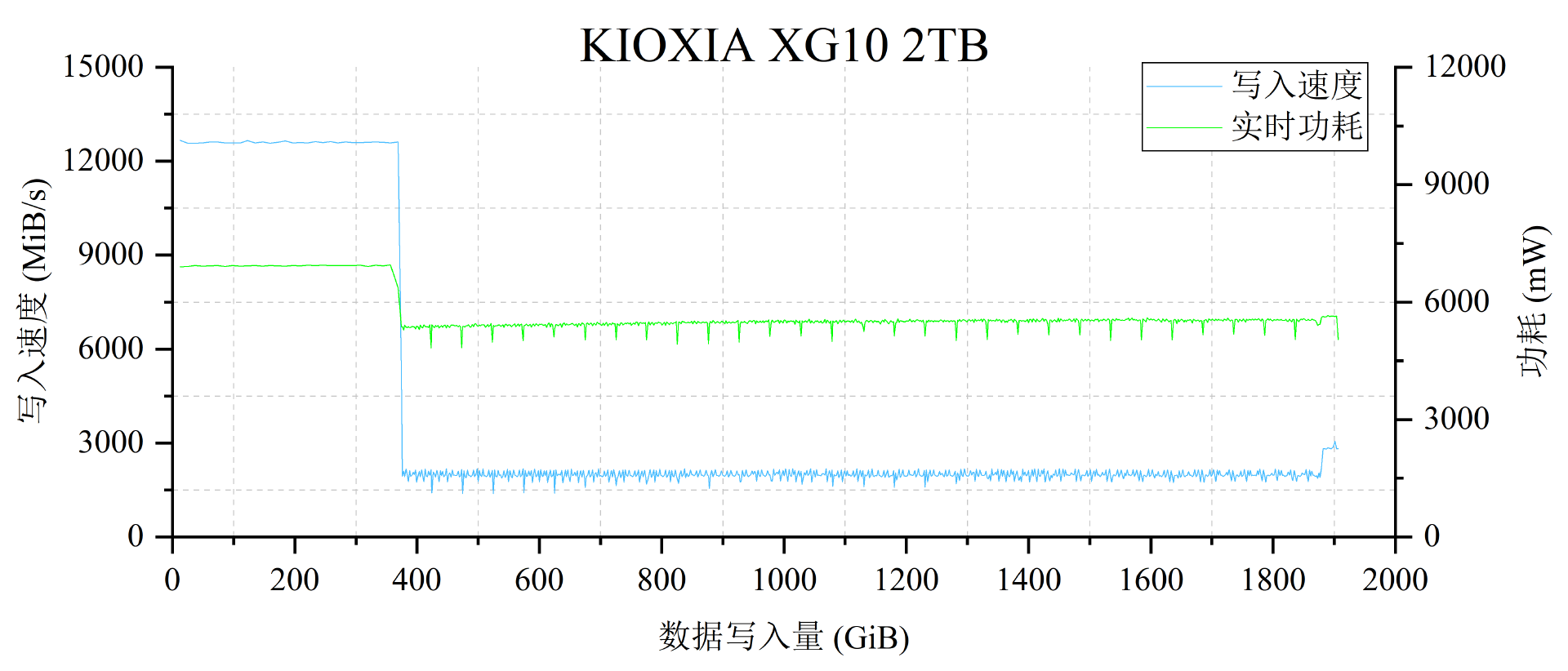 硬件很强，固件不行：KIOXIA铠侠XG10 / VE10测试报告 - 知乎