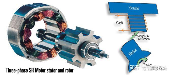 新能源汽车驱动电机高清图片53张 - 知乎