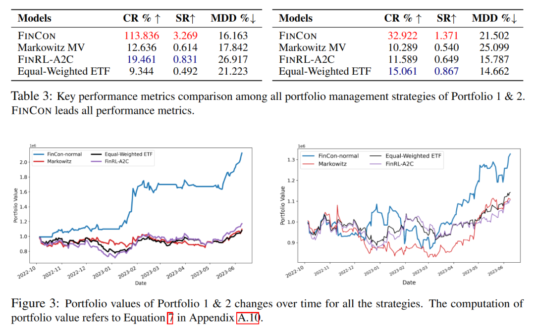 NIPS 24 | FinCon: 基于LLM的多智能体交易及组合管理框架 - 知乎