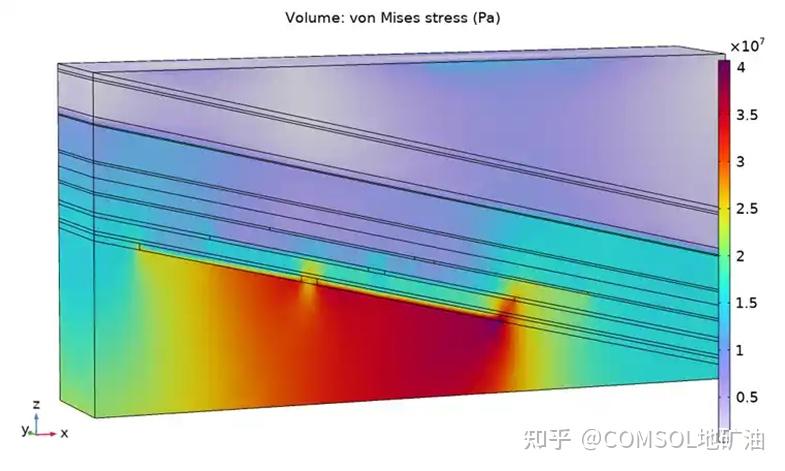 COMSOL巷道隧道井钻孔管道基坑岩层煤层采空区-开挖衬砌锚杆注浆沉降模型集合 - 知乎
