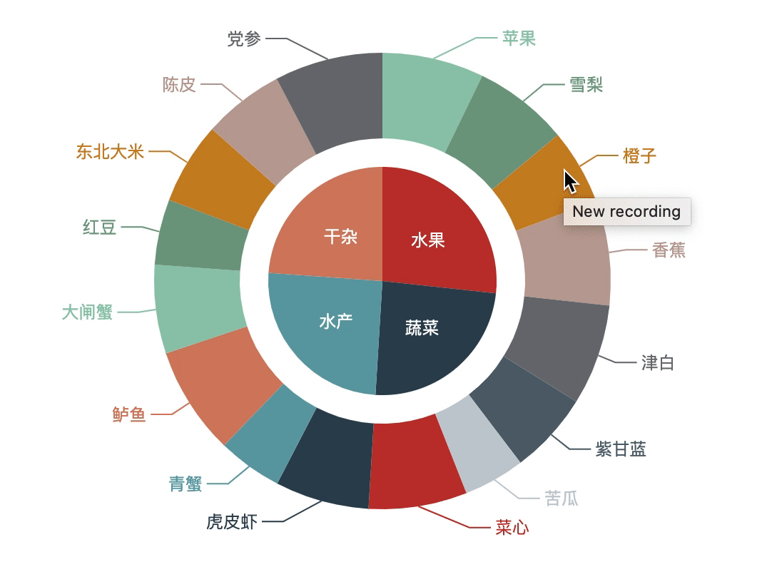 ECharts 饼图 - 知乎