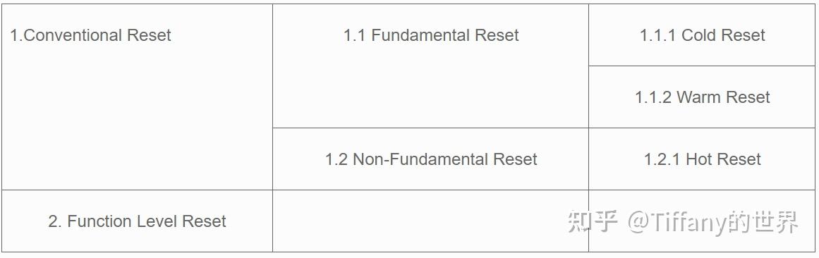 [PCIe]hot reset的实现 - 知乎