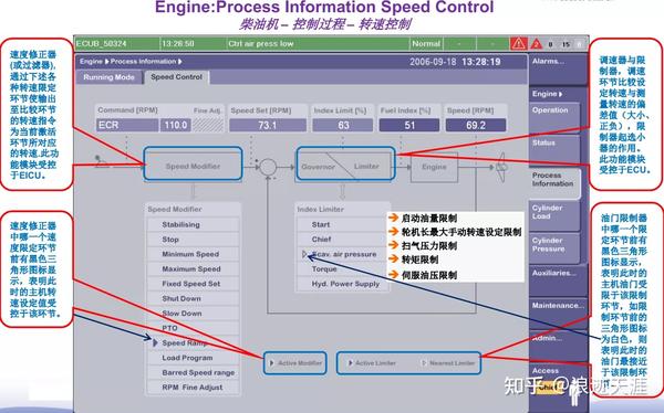船舶电喷主机 MAN ME-C MOP控制操作 - 知乎