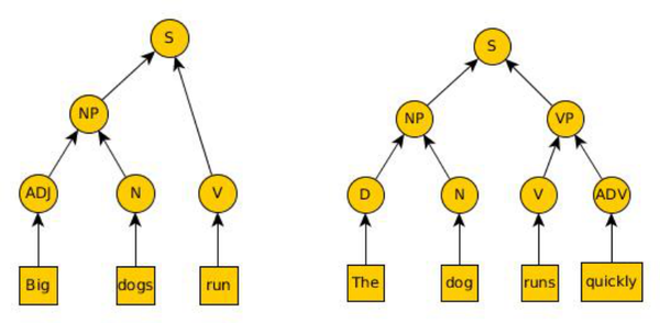 TensorFlow Fold - 动态计算图 - 知乎