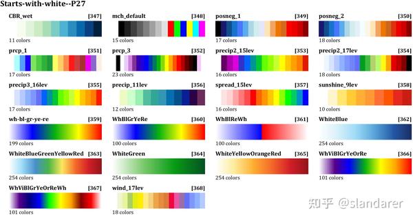 MATLAB | MATLAB海洋、气象数据colormap配色补充包(NCL color tables) - 知乎