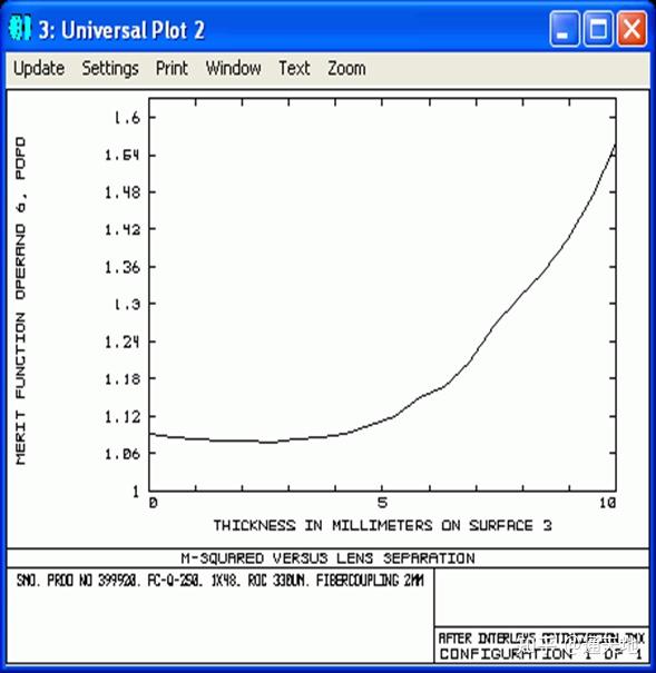 如何在Zemax下仿真模拟单模光纤、透镜的光束耦合 - 知乎