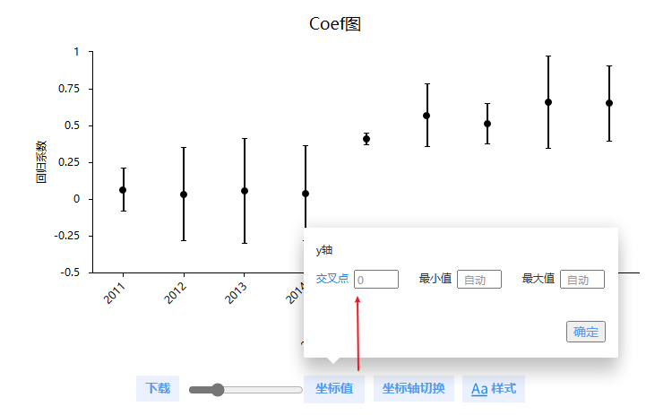 手把手教你做coefplot图 知乎