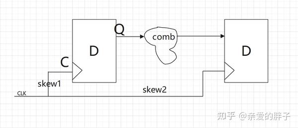 数字ic STA中建立时间和保持时间的分析 - 知乎