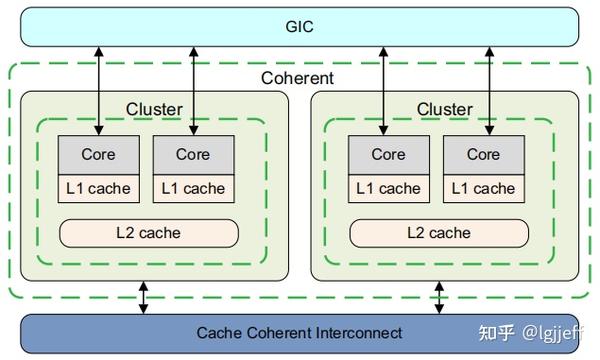 linux cpu管理（一） cpu初始化 - 知乎
