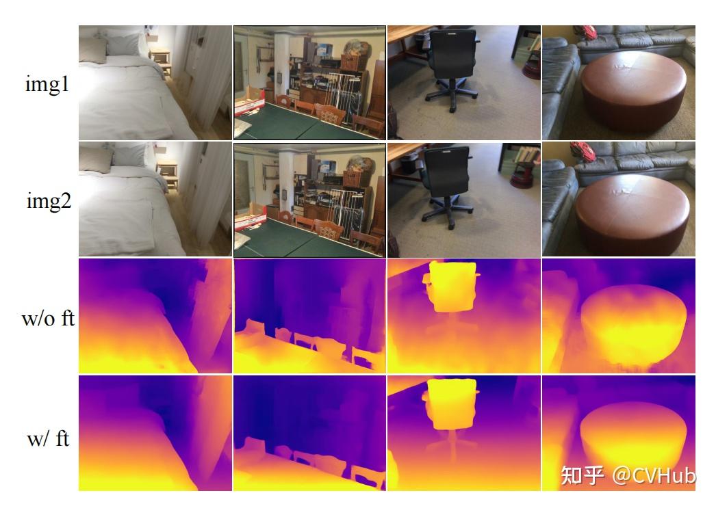 一网打尽！光流估计/立体匹配/深度估计大一统！Unimatch：3D场景理解新范式！ - 知乎