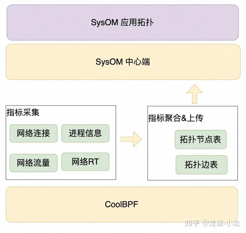 SysOM 可观测体系建设（一）：万字长文解读低开销、高精度性能剖析工具livetrace - 知乎