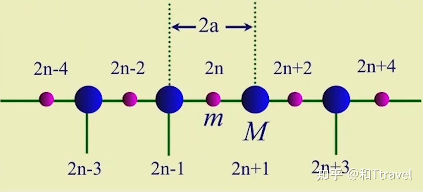 第四章 晶格振动 - 知乎