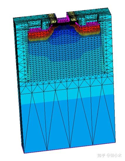 C.2 Sentaurus多线程并行计算与仿真服务器搭建 - 知乎