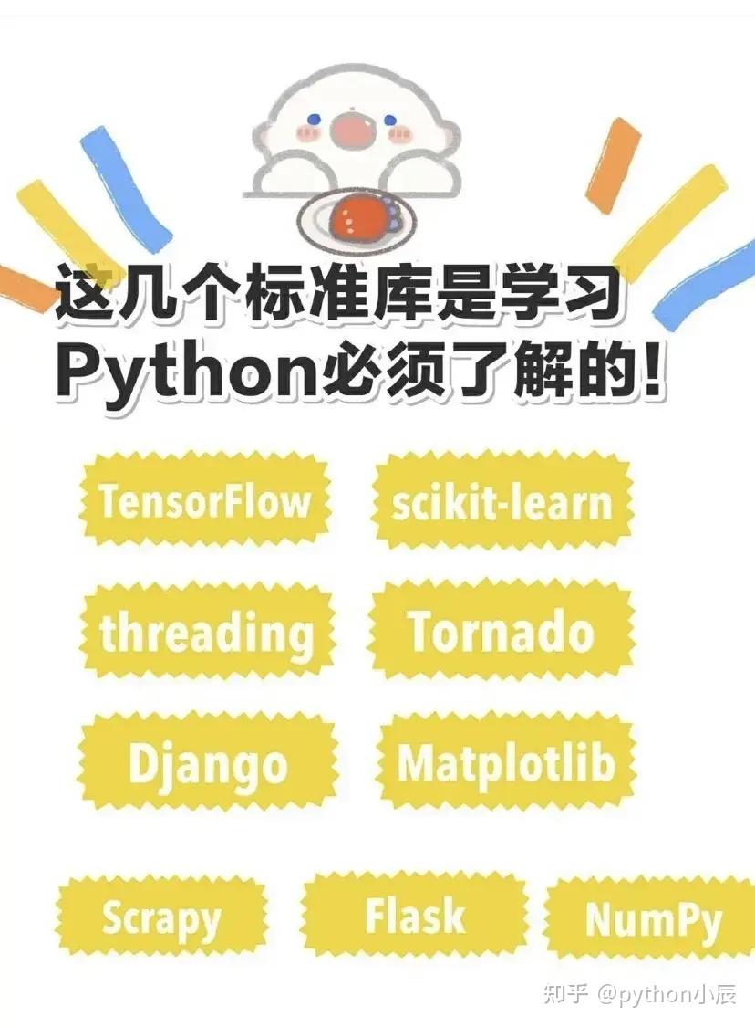 整理了python入门学习指南，标准库 - 知乎