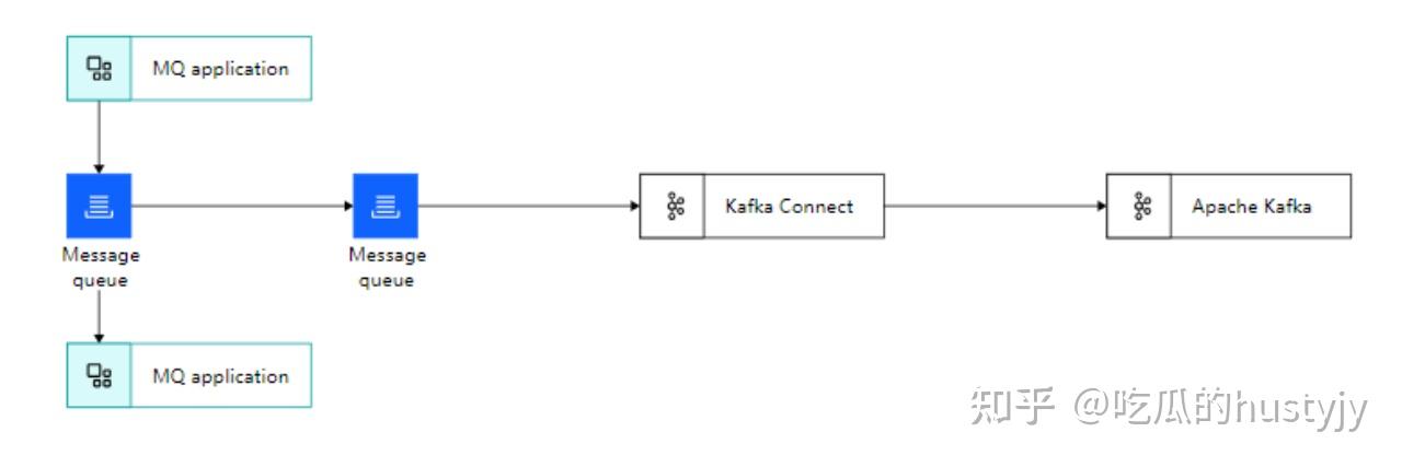 IBM MQ全方位解析-从使用到高可用搭建 - 知乎