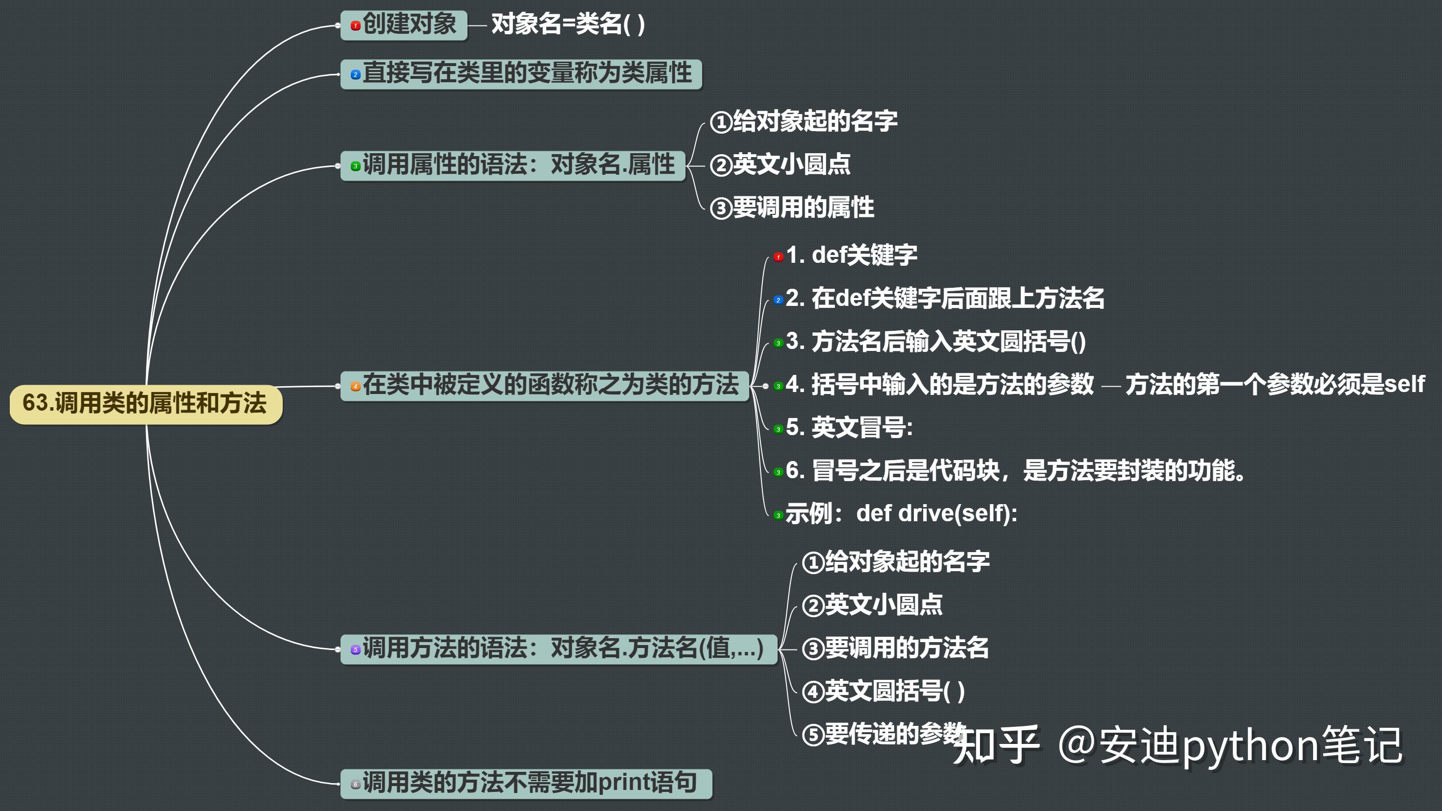 63python 调用类的属性和方法 知乎