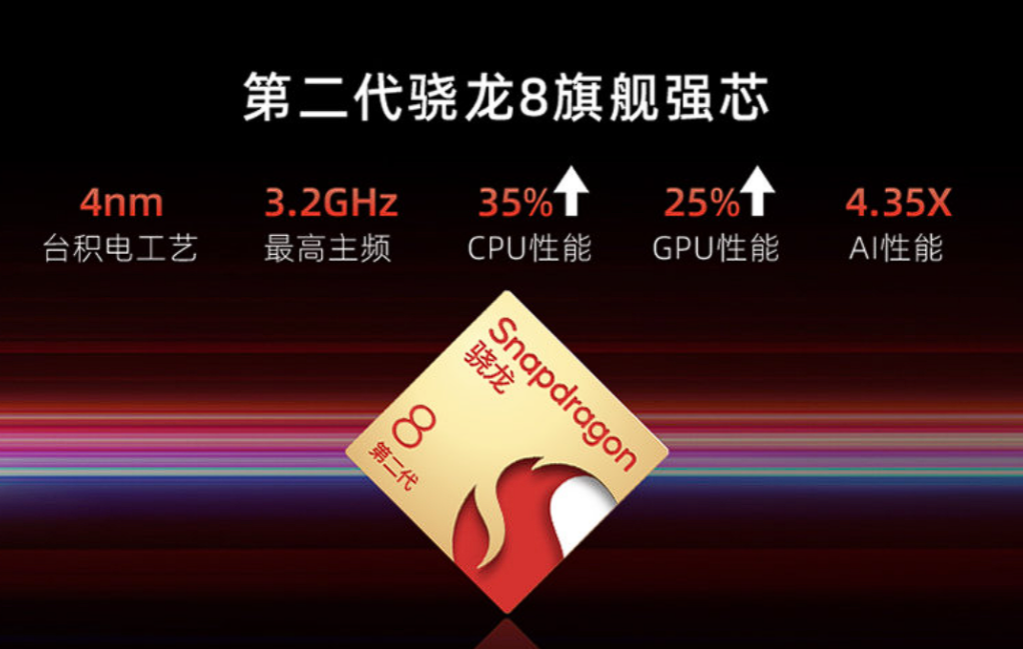骁龙8+Gen 1处理器什么水平？和骁龙8Gen 2相比差别大吗？ - 知乎