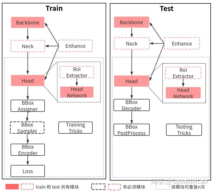 轻松掌握 MMDetection 整体构建流程(二) - 知乎