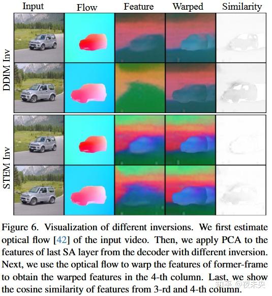 【视频编辑】STEM-inv论文讲解 - 知乎