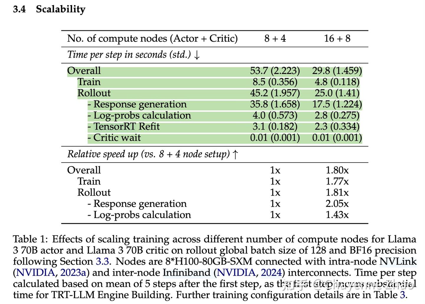浅析主流 Alignment 算法与 NeMo-Aligner 框架 - 知乎