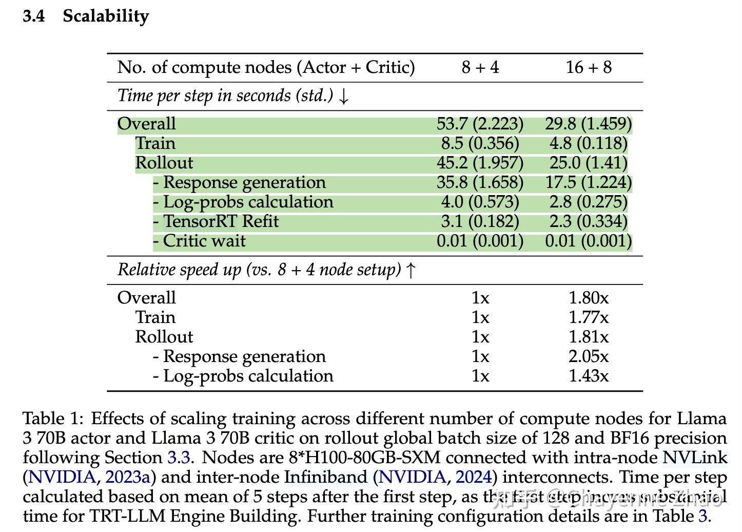 浅析主流 Alignment 算法与 NeMo-Aligner 框架 - 知乎