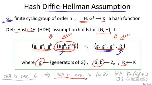 Dan Boneh密码学笔记——基于Diffie-Hellman的公钥加密 - 知乎