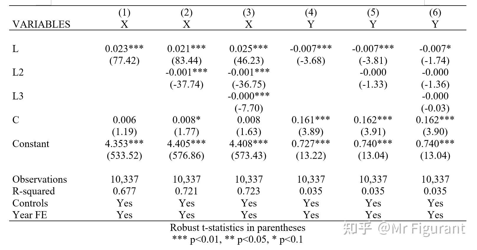 Stata学习：如何进行断点回归RDD？rdplot - 知乎
