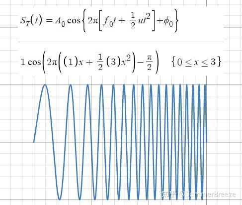 [雷达] LFMCW（线性调频连续波）测距测速 - 知乎