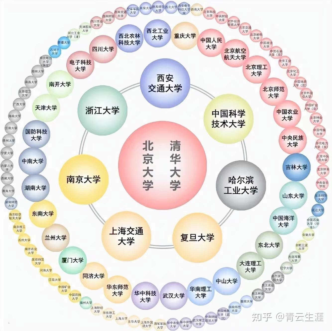 985工程院校是什么，什么是特色985工程，985工程院校排名 - 知乎