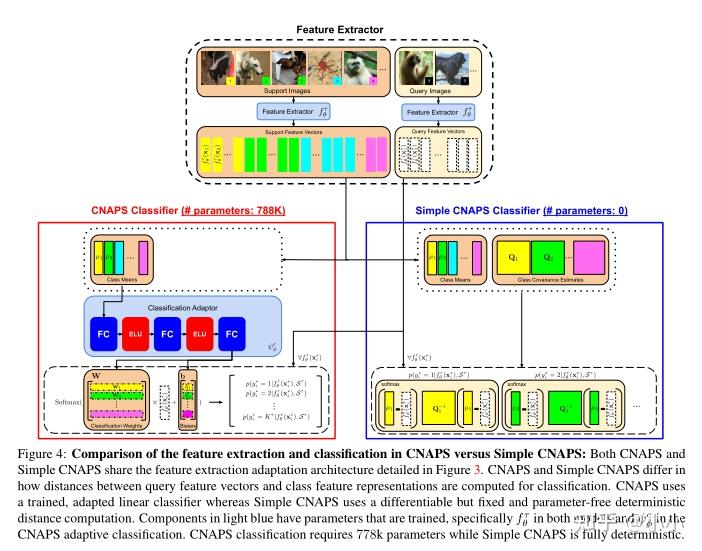 Contrast learning（六）Improved Few-Shot Visual Classification - 知乎