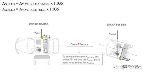 2020 E-NCAP解析—远端乘员保护（Far side）试验及评价方法 - 知乎