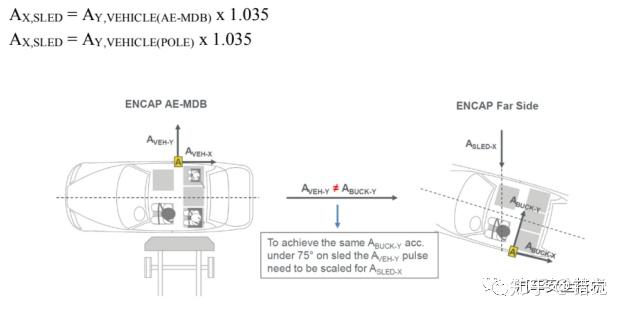 2020 E-NCAP解析—远端乘员保护（Far side）试验及评价方法 - 知乎