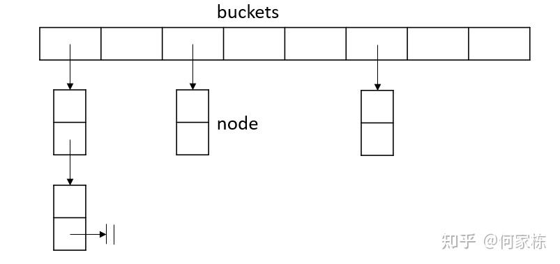 C++面试进阶（STL底层数据结构特点及实现） - 知乎