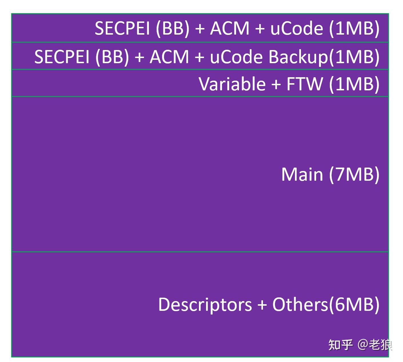 双份更可靠：Dual BIOS和Top Swap技术的原理和区别是什么？各有什么优缺点？ - 知乎