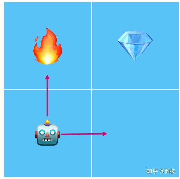 【RLHF】RL 究竟是如何与 LLM 做结合的？ - 知乎